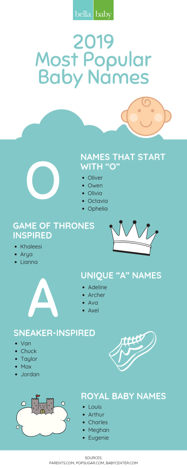 2019 Most Popular Baby Names - Bella Baby Photography Blog
