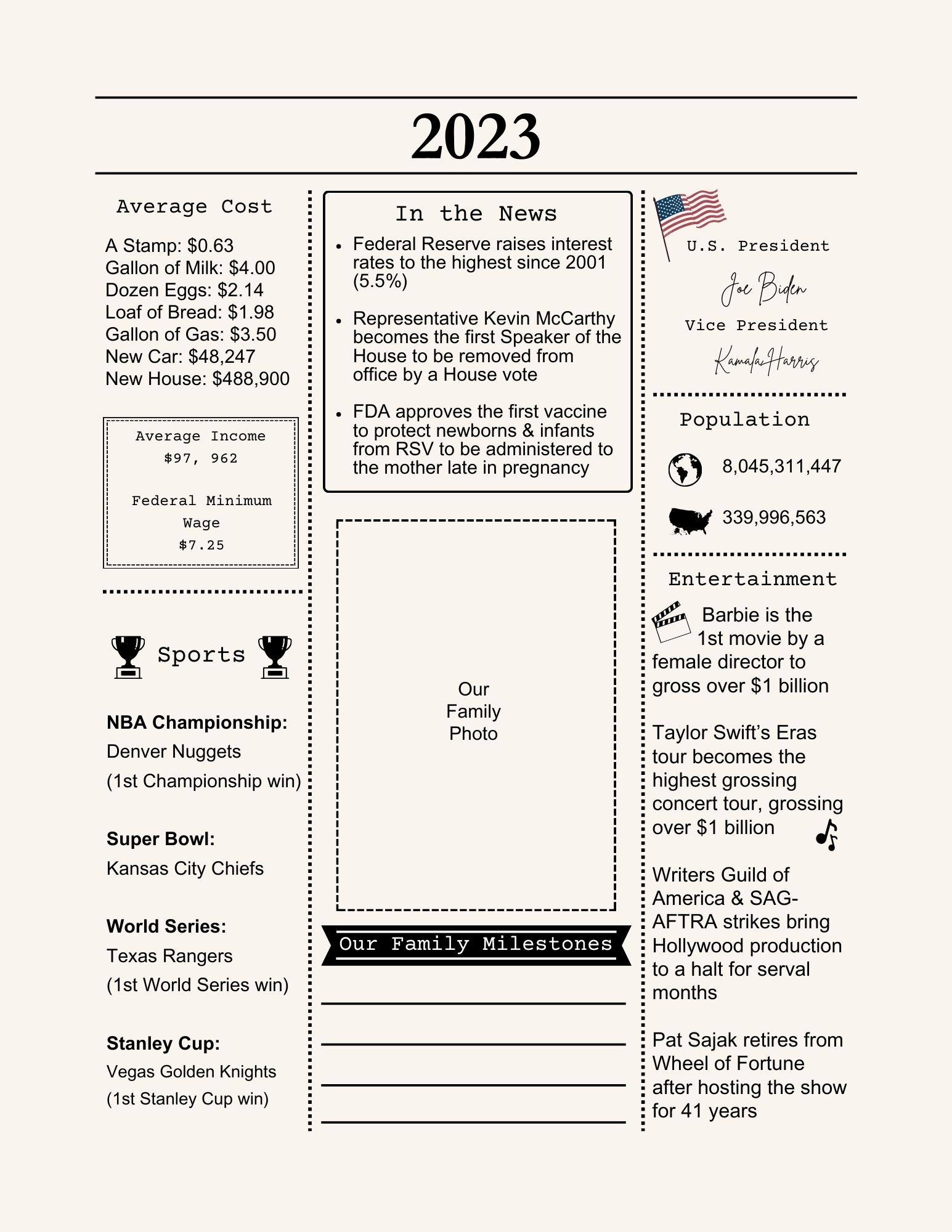 2023 in Review: A Look Back at The Year's Notable Events - Bella Baby ...
